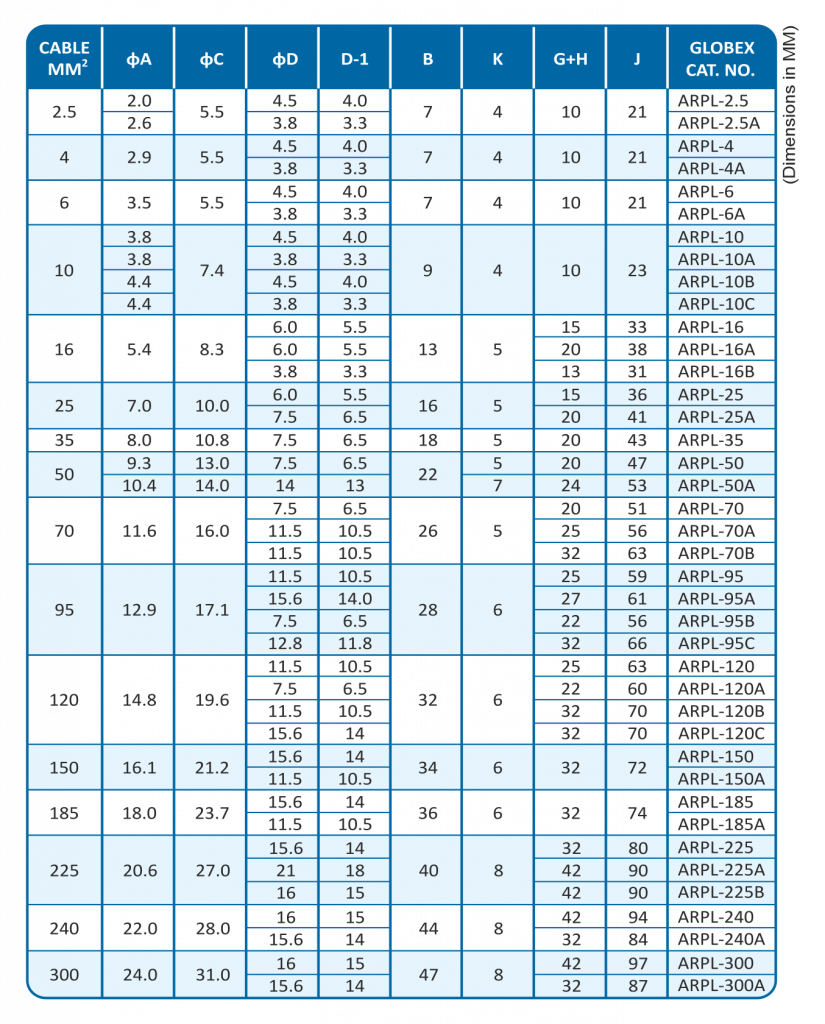 ALUMINIUM REDUCER TERMINAL ENDS - Global Brass & Alloy (India)