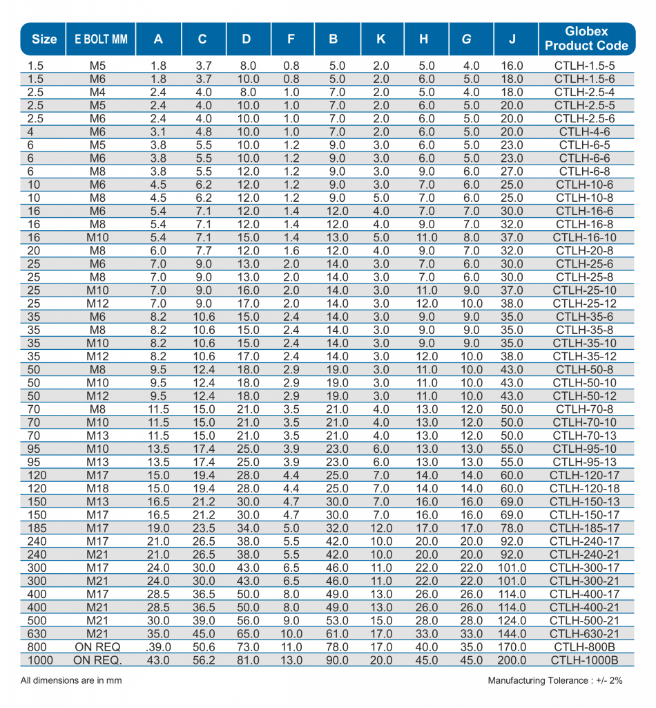 Copper Tubular Terminal Ends (Lugs) - Heavy Duty - Global Brass & Alloy ...